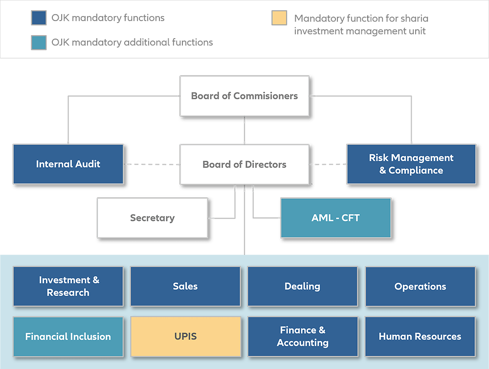 Corporate Governance